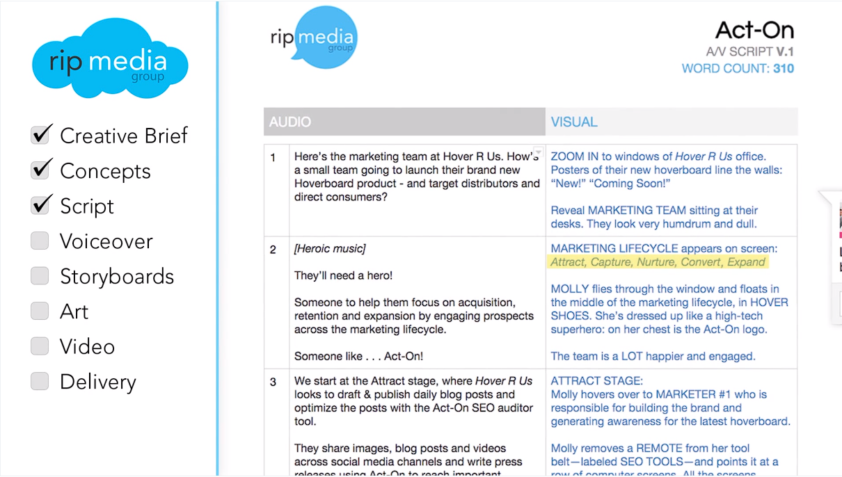 Greenlight Production Process ™ | Rip Media Group